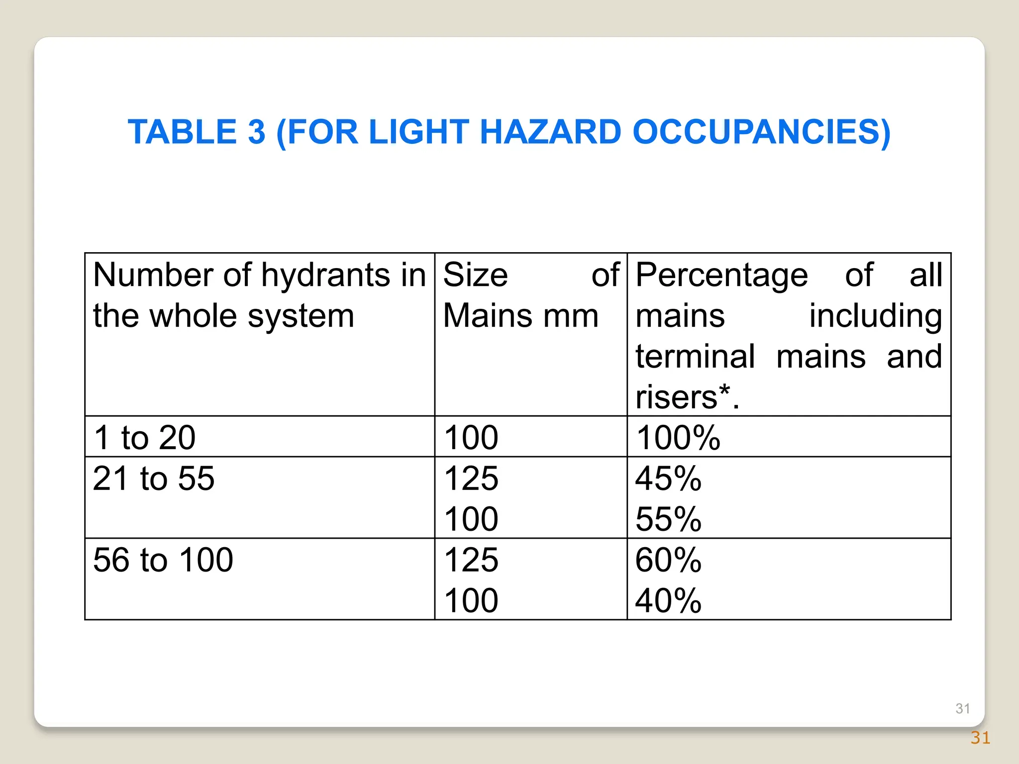 Design-Of-Water-based-Fire-Fighting-System-converted.pdf