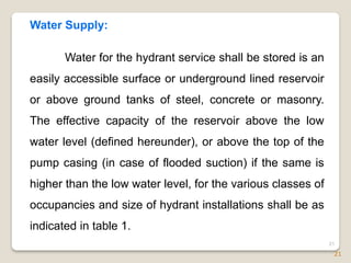 Design-Of-Water-based-Fire-Fighting-System-converted.pdf
