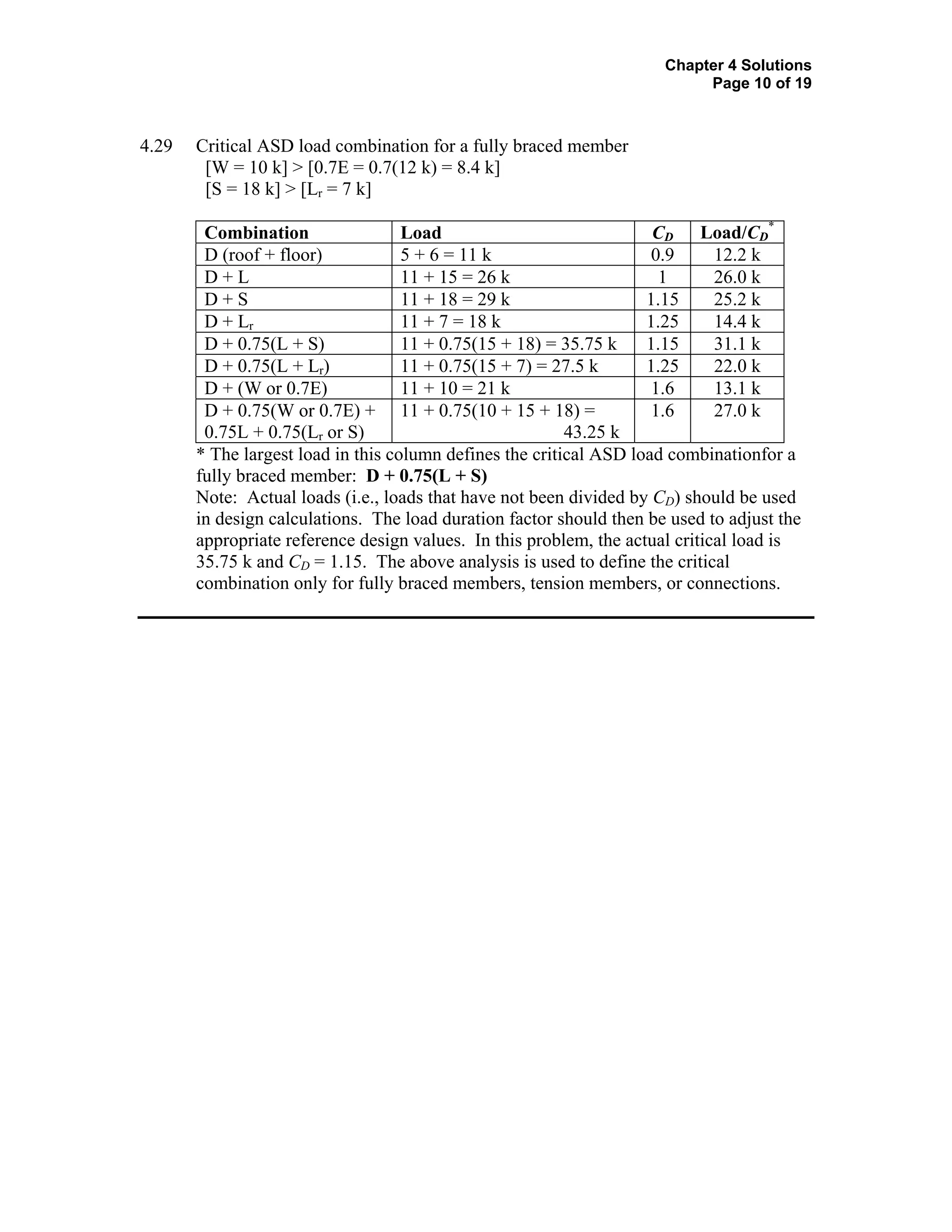 Design Of Wood Structures ASD-LRFD 6th Edition Donald Breyer Solutions ...