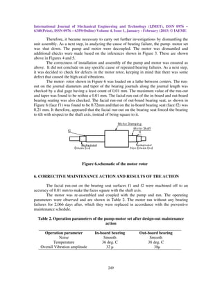 Design out maintenance on frequent failure of motor ball bearings-2-3 | PDF