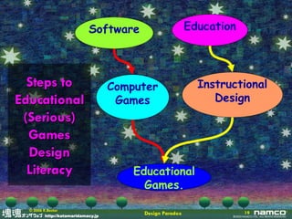 Design Paradox: Educational Game Design | PPT