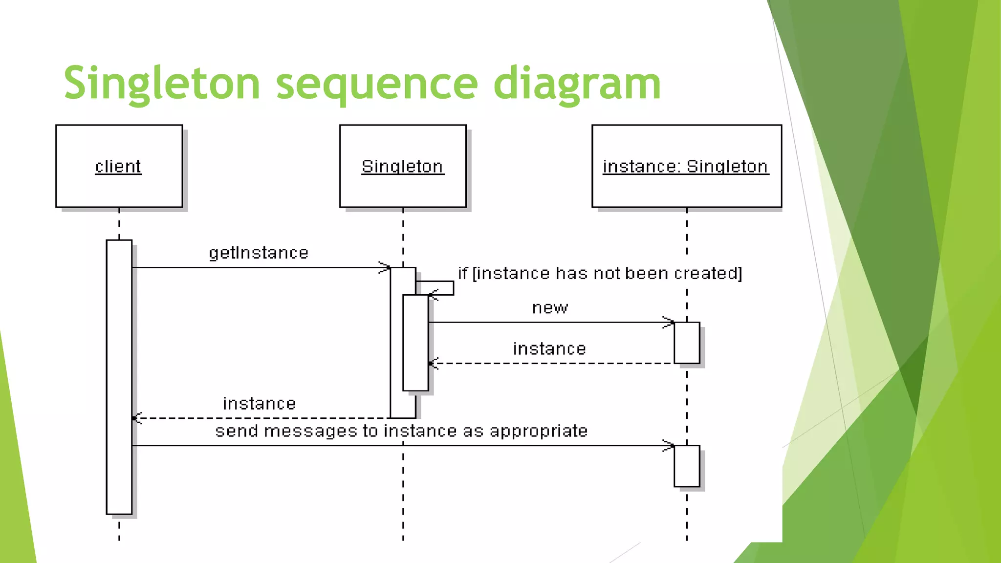 Design Pattern Presentation Pptx Programming Languages Computing