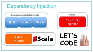 Refactoring Design Patterns the Functional Way (in Scala) | PPTX | Programming Languages | Computing