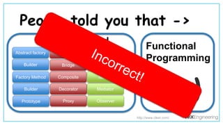 Design pattern-refactor-functional | PPT