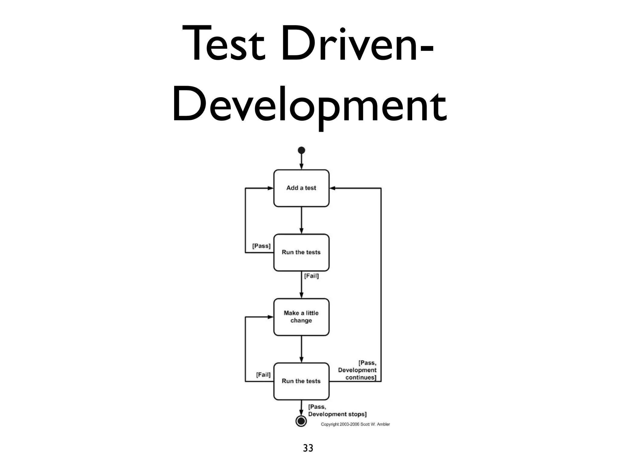 Software Design Patterns | PPT