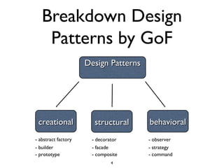 Software Design Patterns | PPT