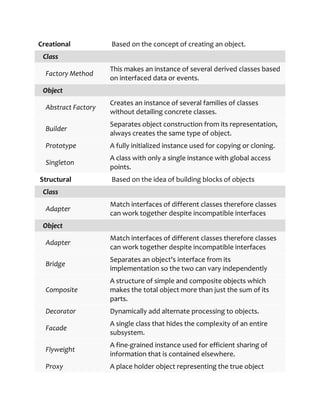 All 23 Design patterns in one page front and back | PDF