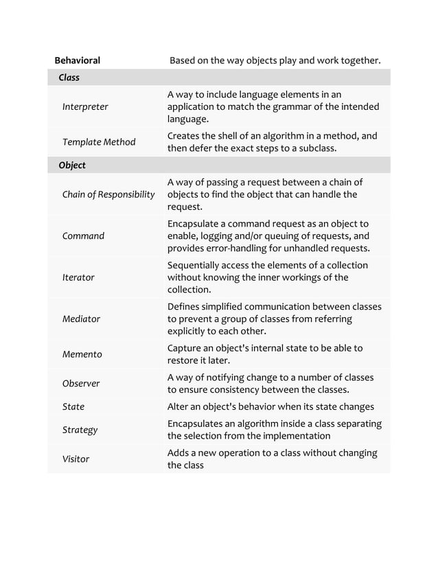 All 23 Design patterns in one page front and back | PDF
