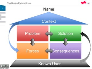 Introduction to Design Patterns | PPT
