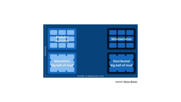 Design patterns for microservice architecture | PDF