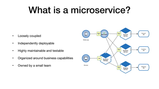Design patterns for microservice architecture | PDF