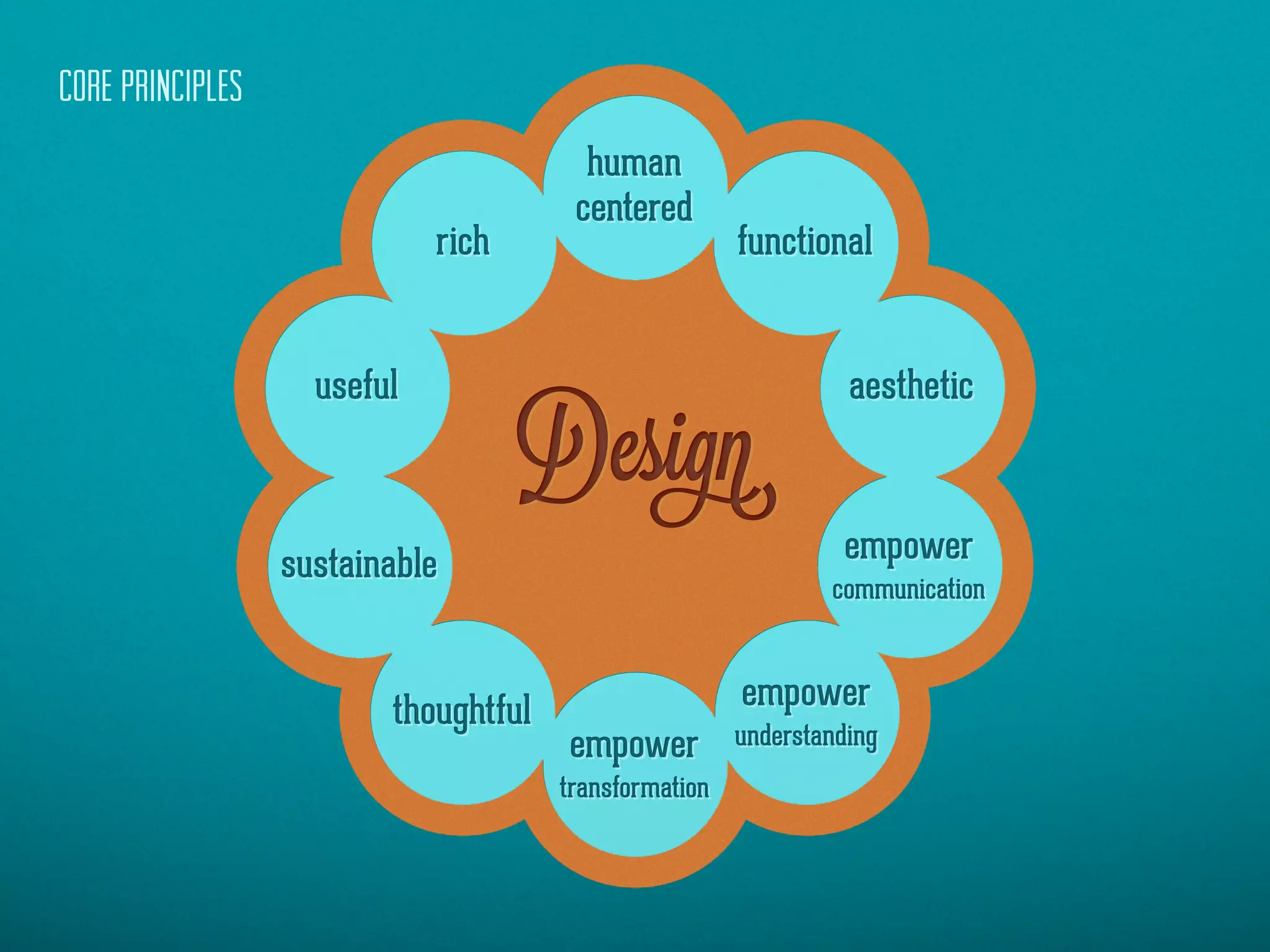 My Design Philosophy | PDF
