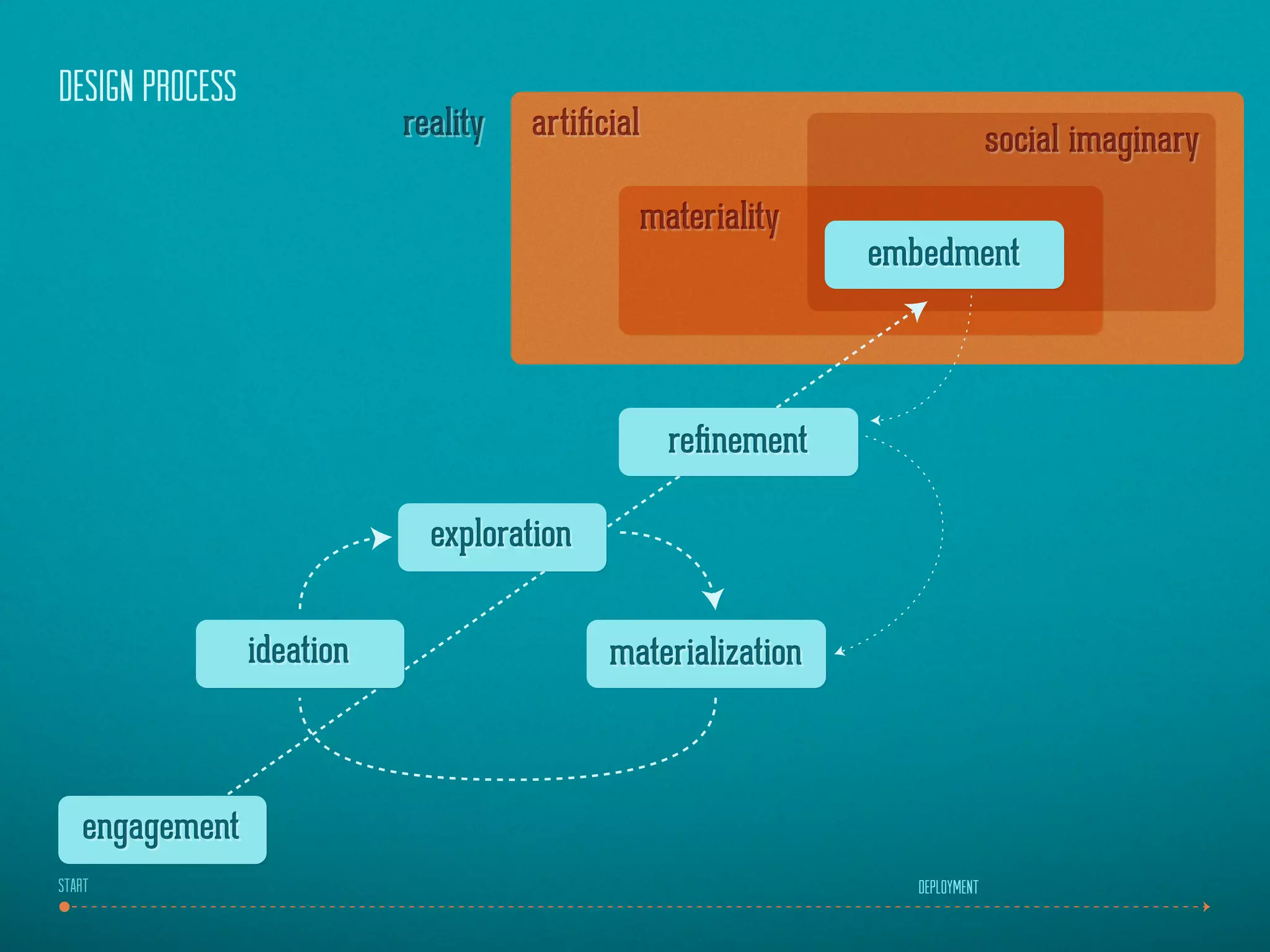 My Design Philosophy | PDF