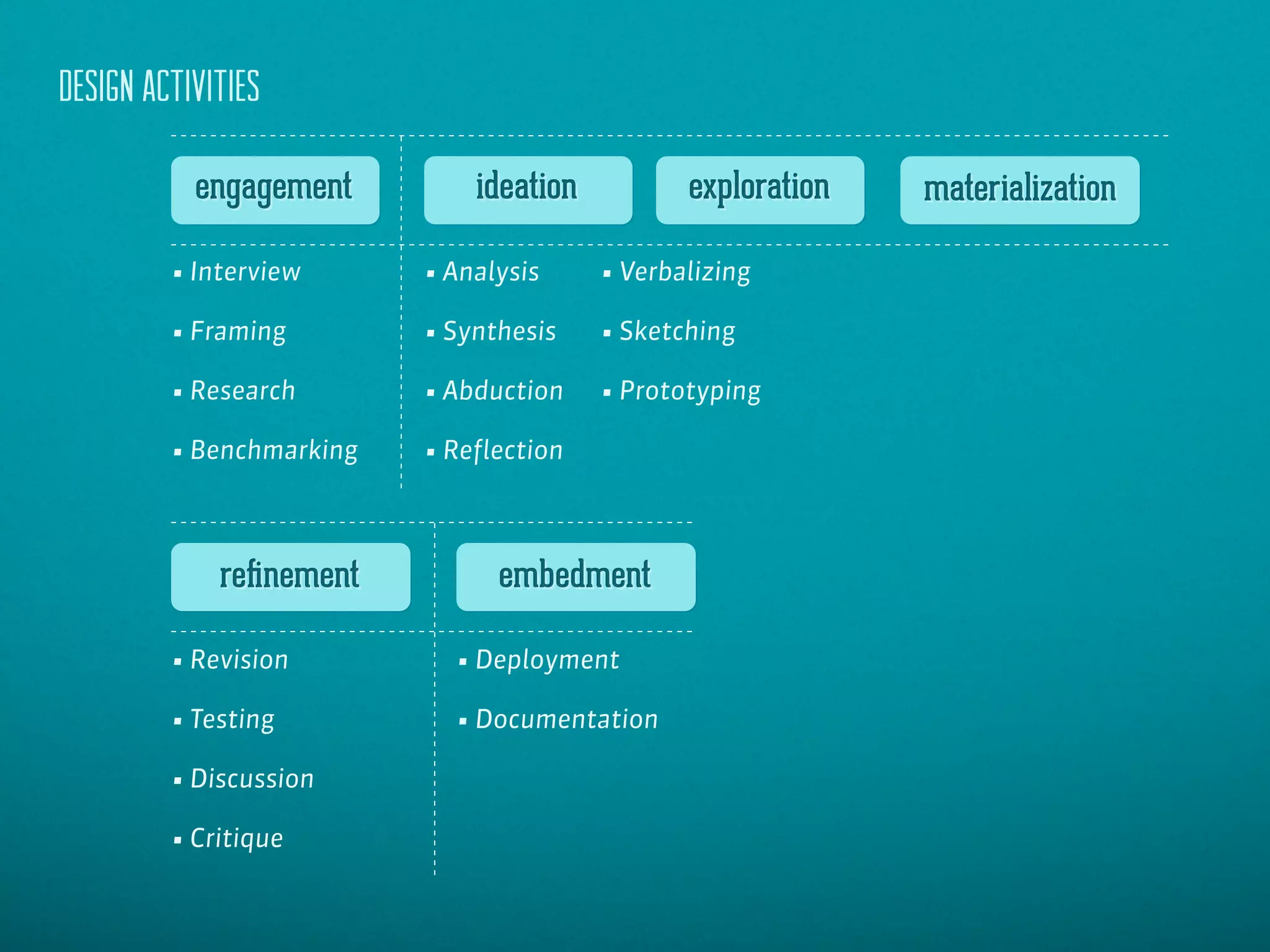My Design Philosophy | PDF