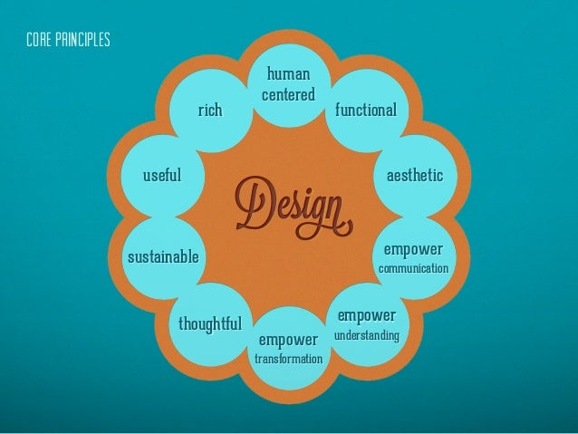 My Design Philosophy