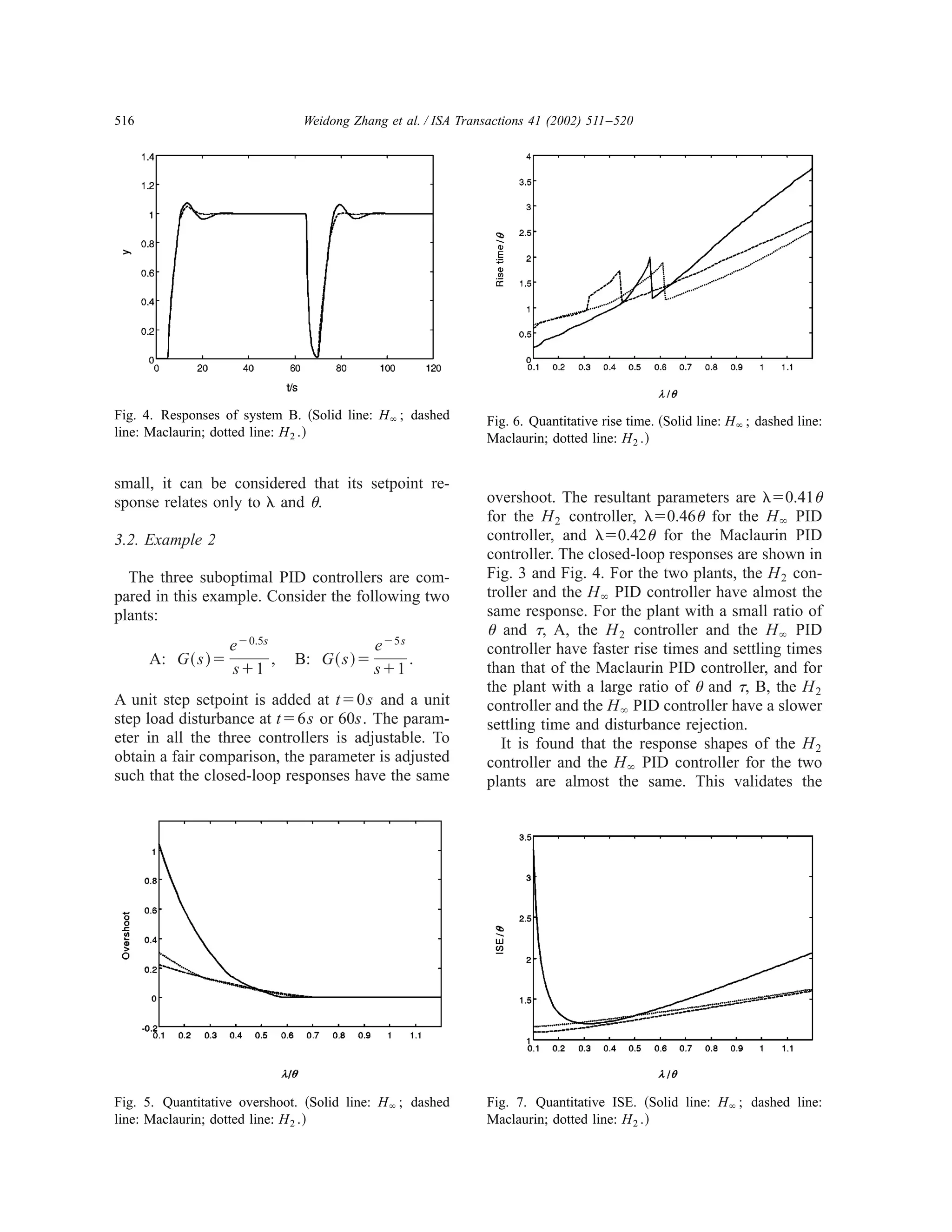 Design PID controllers for desired time domain or frequency domain response | PDF