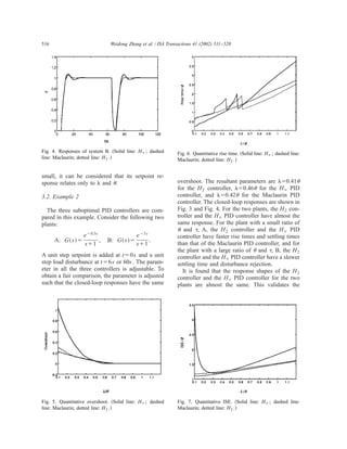 Design PID controllers for desired time domain or frequency domain response | PDF