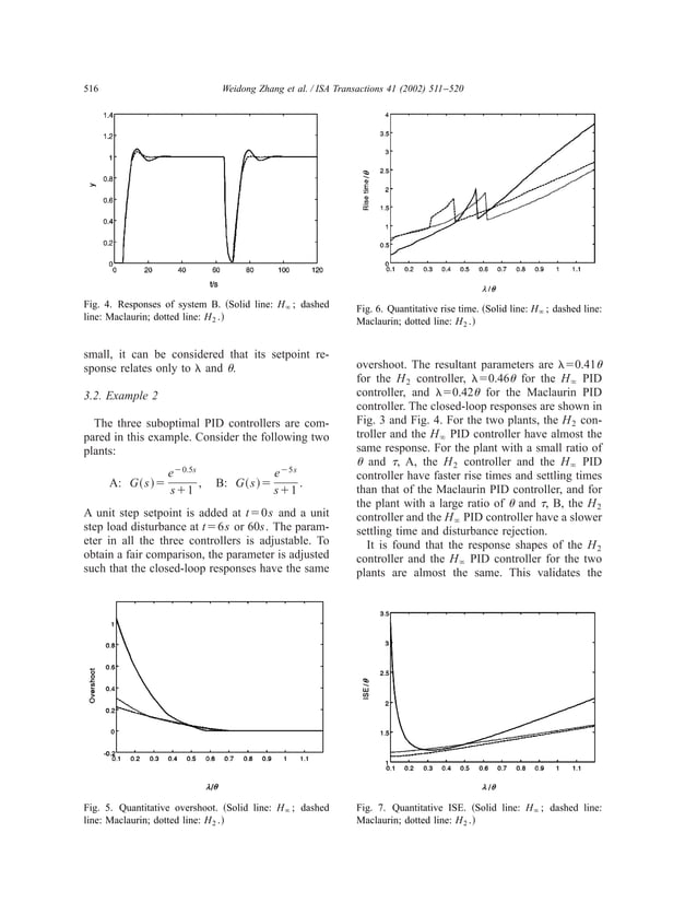 Design PID controllers for desired time domain or frequency domain response | PDF