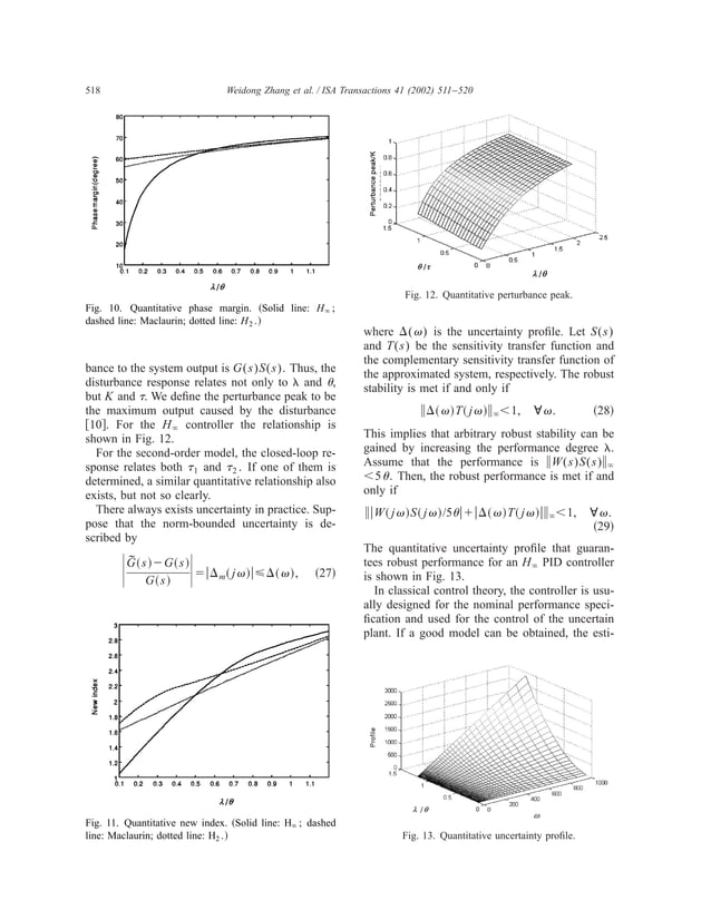 Design PID controllers for desired time domain or frequency domain response | PDF