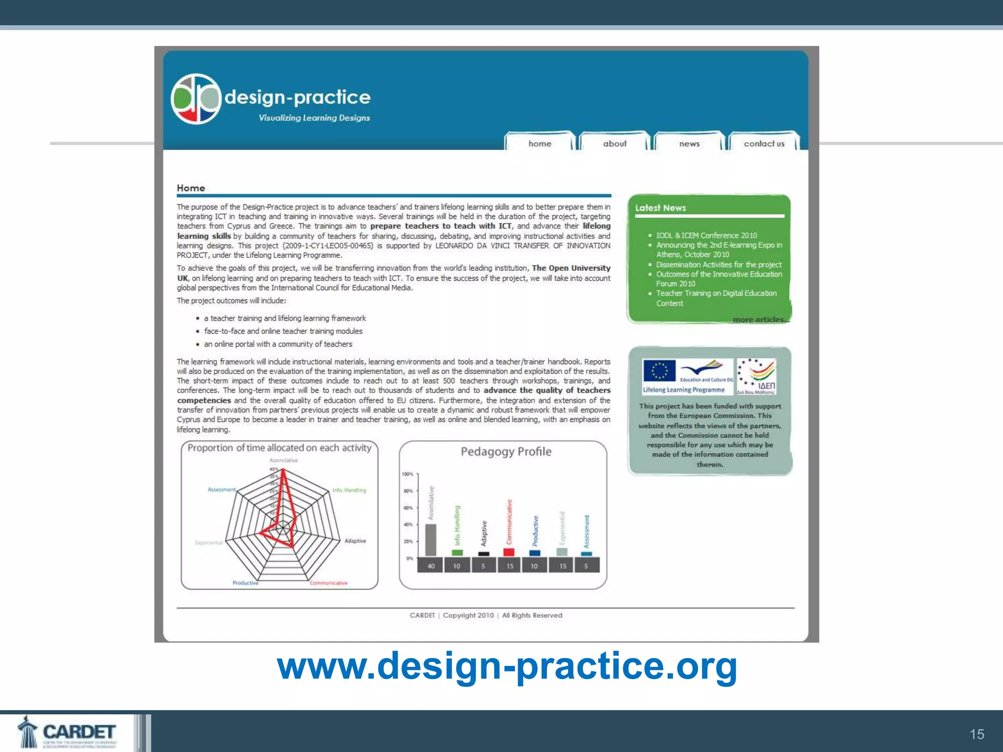 Usable Representations of Learning Design | PPT