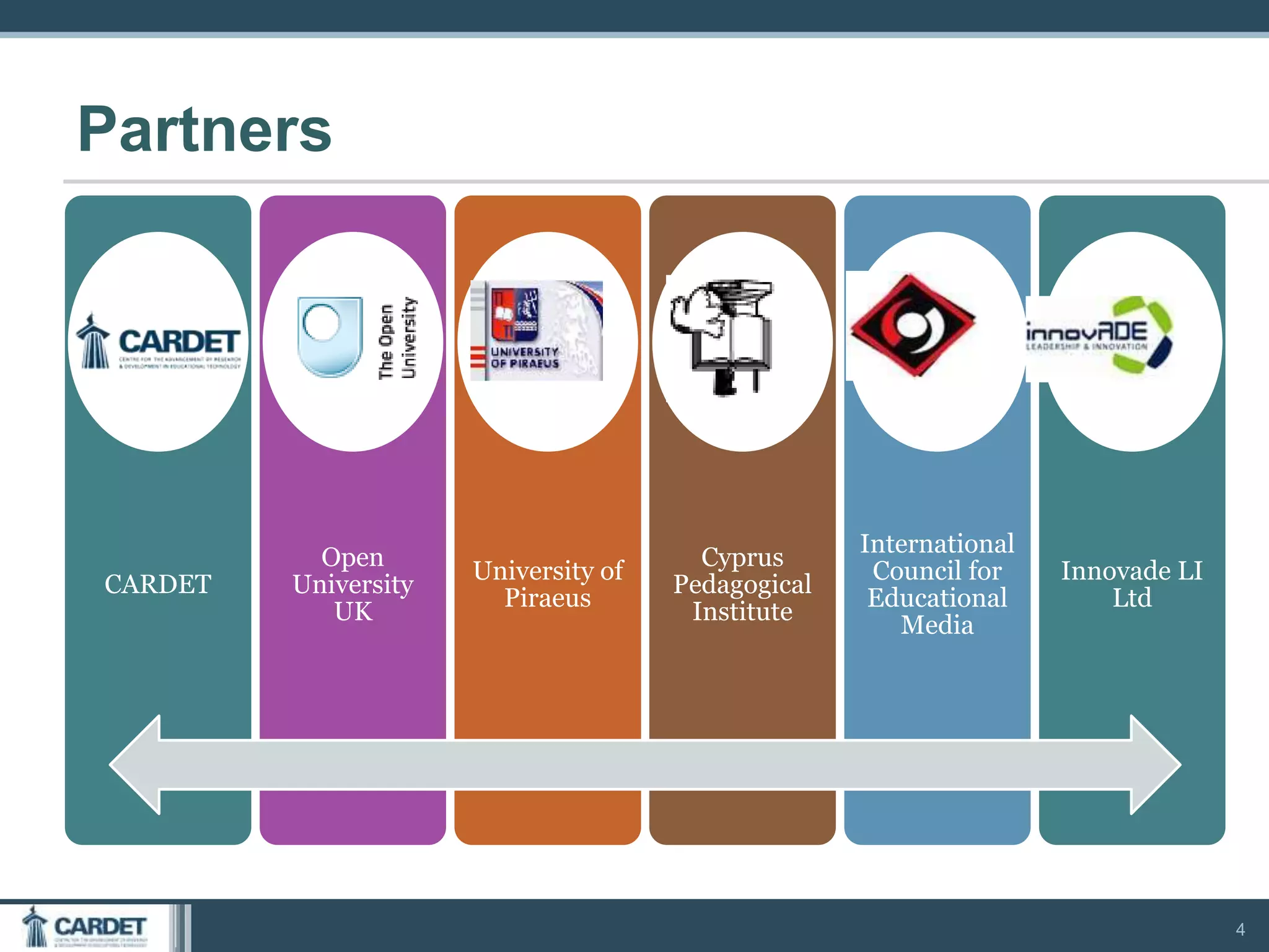 Usable Representations of Learning Design | PPT