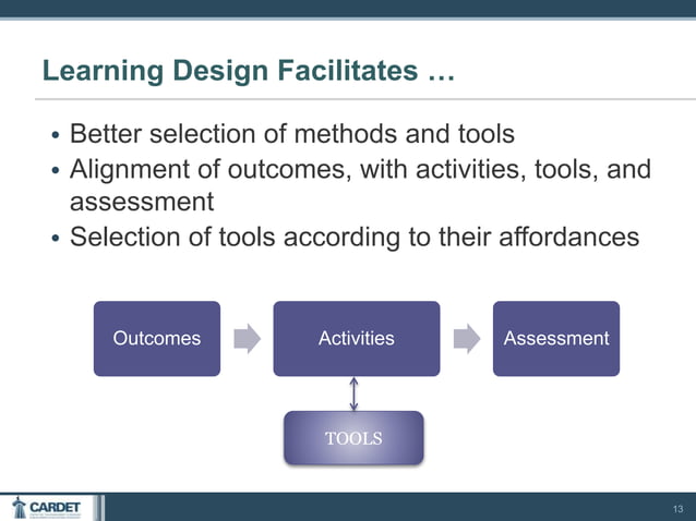 Usable Representations of Learning Design | PPT