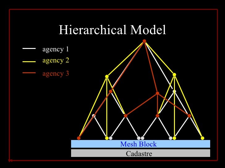 Design Process Using Hierarchical Spatial Reasoning Theory And Gis 4594
