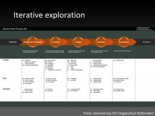 0708 Design Rationale (Introduction) | PPT