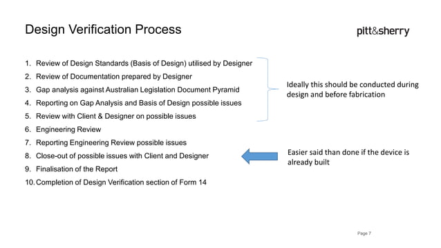 Design registration-process | PDF | Business | Business and Finance
