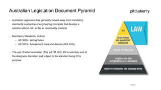 Design registration-process | PDF