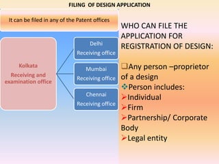 Design registration ip india pdf | PDF
