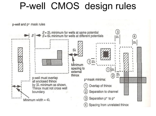 design-rules-for nmos and pmos stick diagrams.ppt