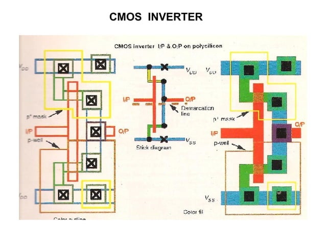 design-rules-for nmos and pmos stick diagrams.ppt