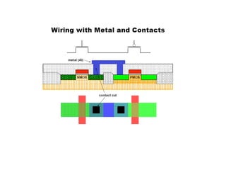 design-rules-for nmos and pmos stick diagrams.ppt