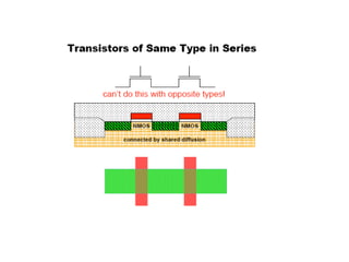 design-rules-for nmos and pmos stick diagrams.ppt