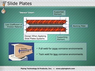 The Design Secrets of Slide Plates | PPT