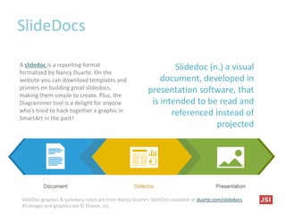 July Design-storm : Slidedocs | PPT