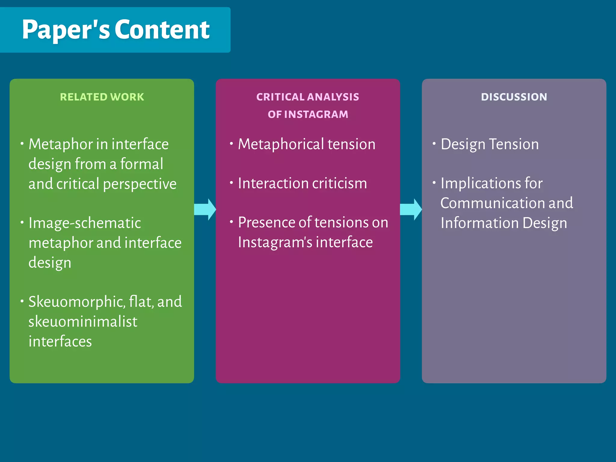 Design tensions: Interaction Criticism on Instagram’s Mobile Interface ...