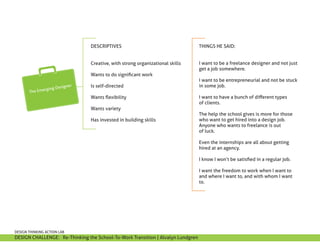 Design thinking-1 | PPT