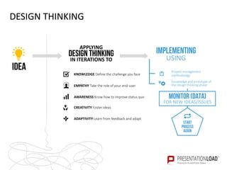 Design-Thinking | PDF