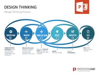 Design-Thinking | PDF