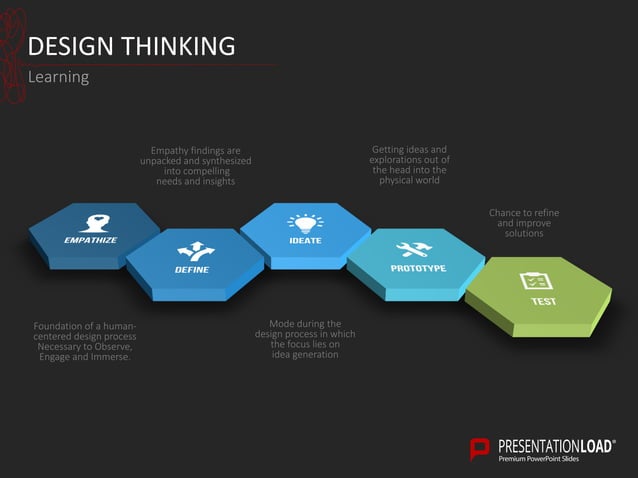 Design-Thinking | PPT