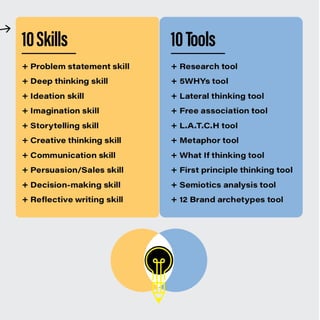 Design thinking skilltool kit by Dharam Mentor | PDF