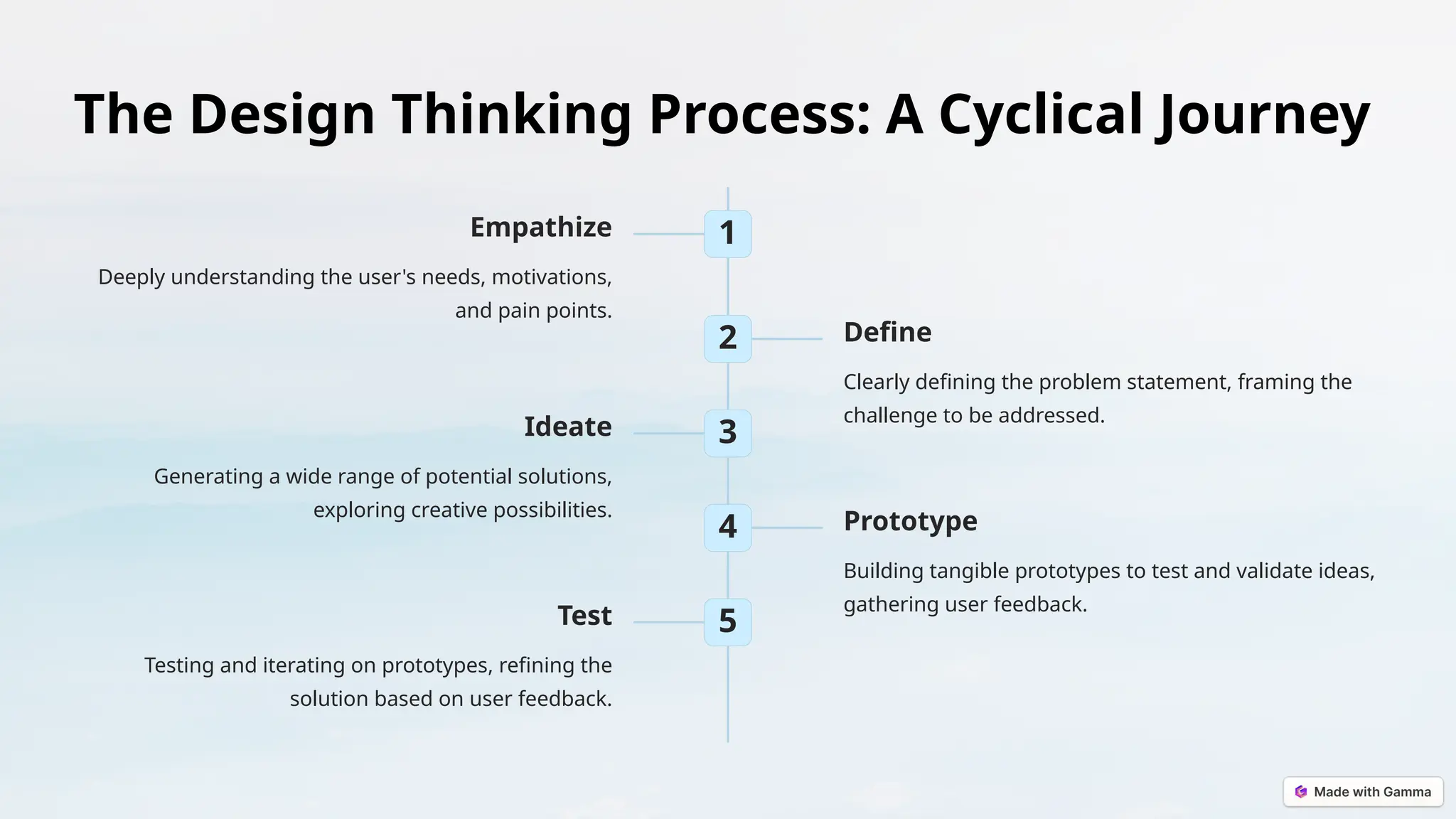 Design-Thinking-A-Human-Centered-Approach (1).pptx
