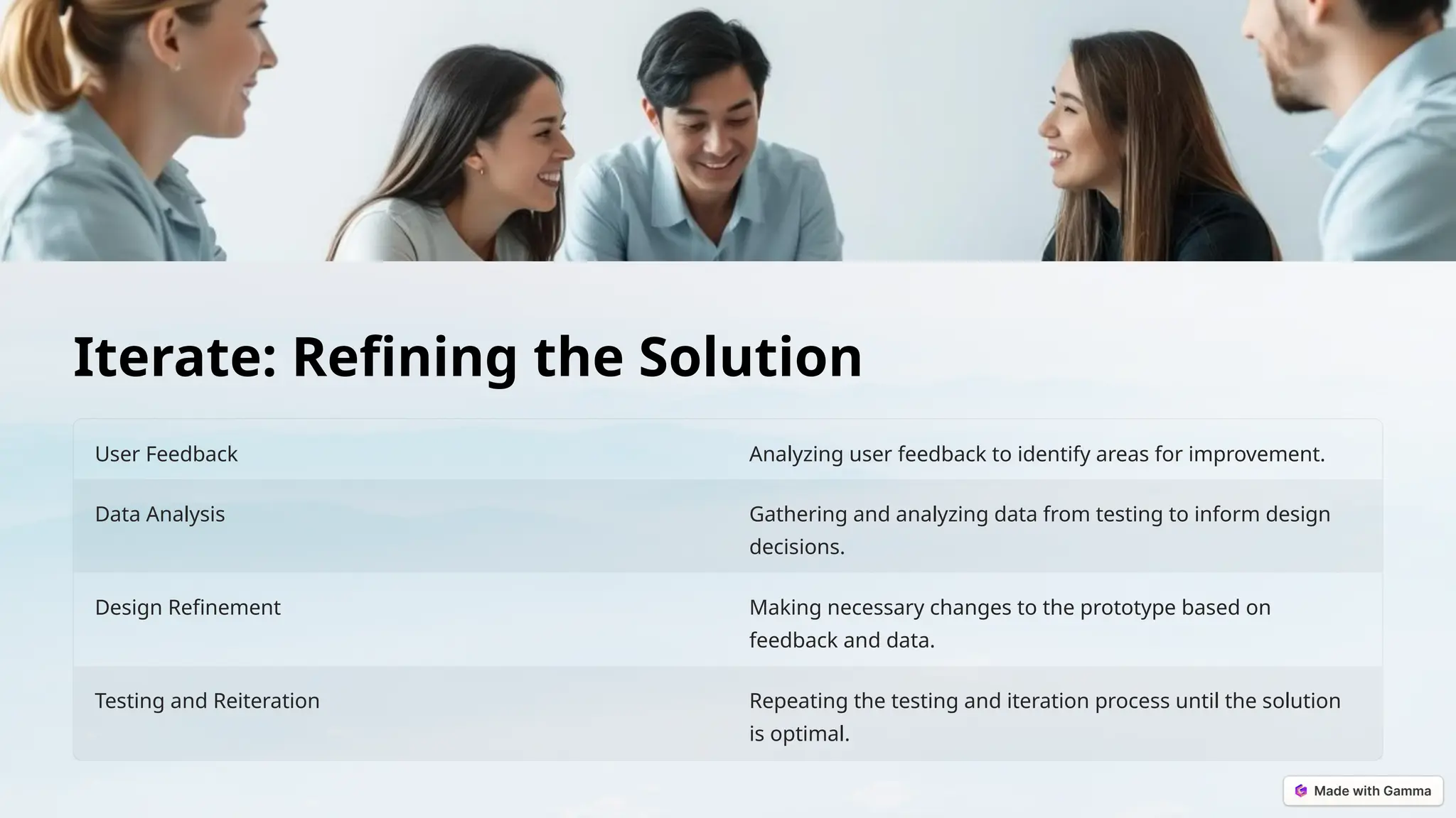 Design-Thinking-A-Human-Centered-Approach (1).pptx