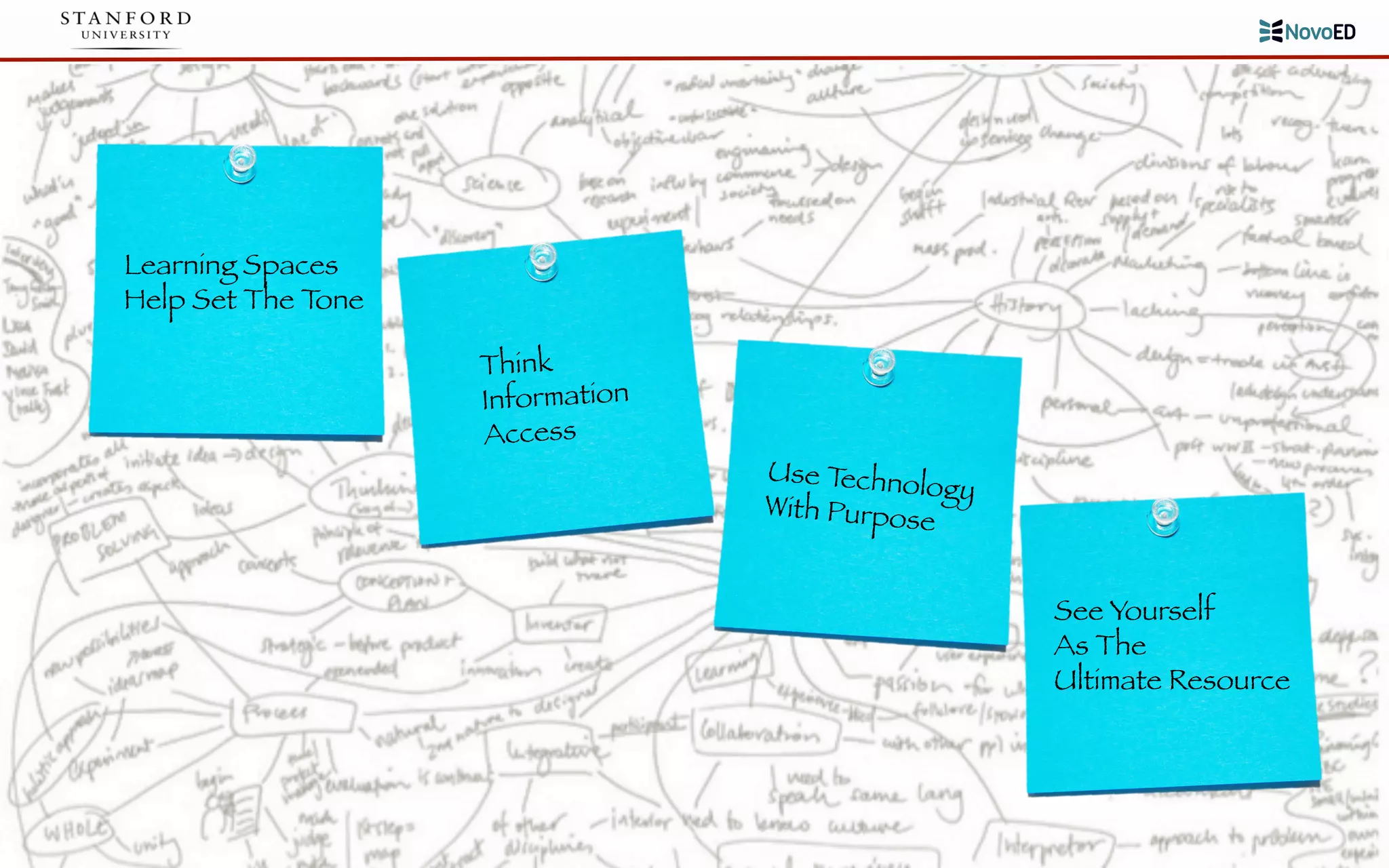 Apply Design Thinking (Design Thinking Action Lab - Stanford University ...