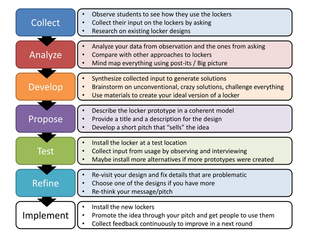 Lockers2.0 - Assignment from course on design thinking | PPT