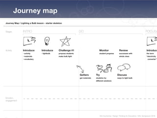 Design Thinking for Educators: Brainstorming Engagement | PDF