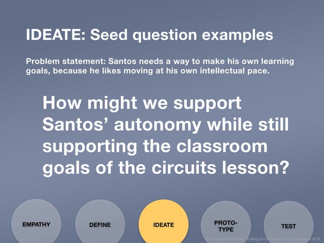 Design Thinking for Educators: Brainstorming Engagement | PPT