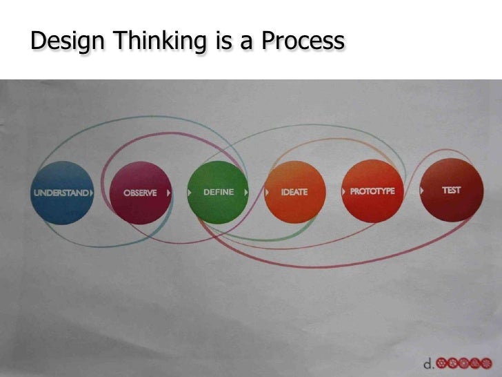 Design Thinking is Killing Creativity